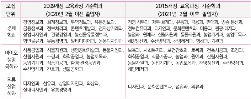 2024 성신여대 편입 모집 요강 인원·to 일반편입·학사편입 성신여자대학교 네이버 블로그
