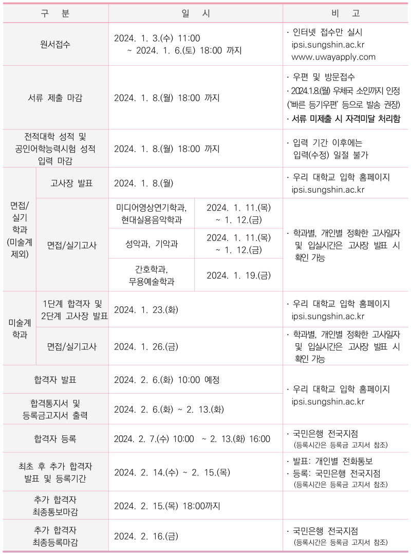 2024 성신여대 편입 모집 요강 인원·to 일반편입·학사편입 성신여자대학교 네이버 블로그