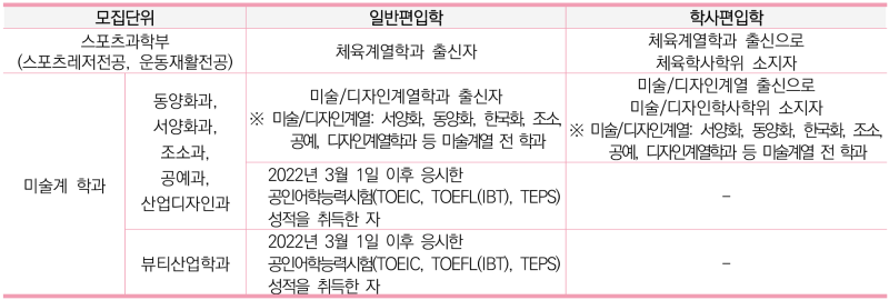 2024 성신여대 편입 모집 요강 인원·to 일반편입·학사편입 성신여자대학교 네이버 블로그