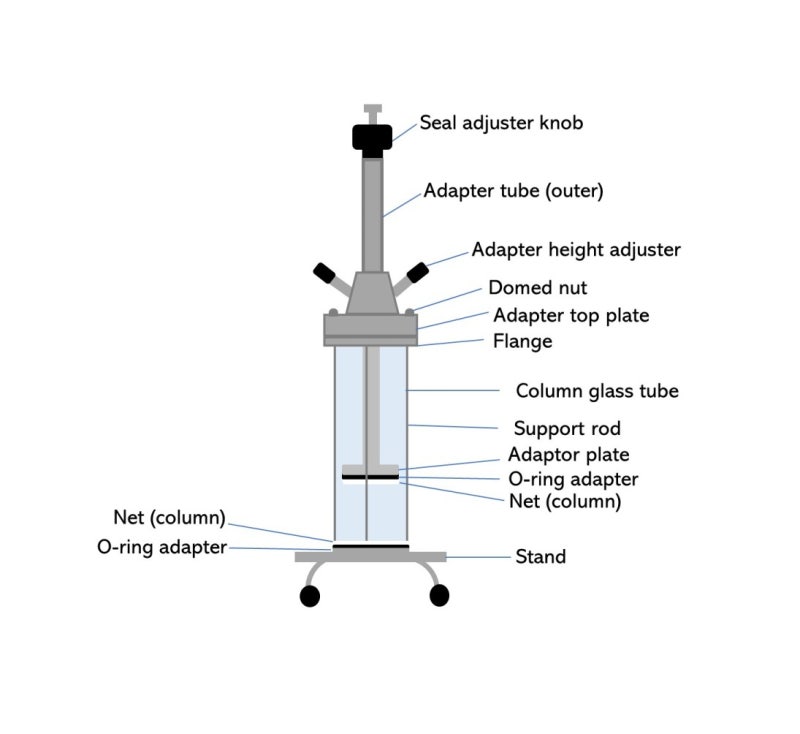 [단백질 정제 칼럼] 컬럼의 packing & unpacking : 네이버 블로그