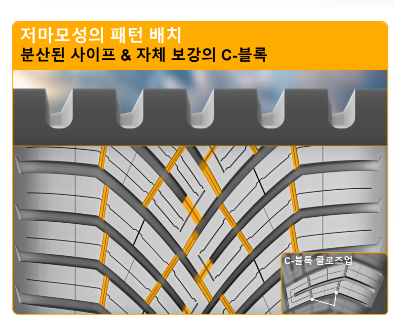 콘티넨탈타이어 올시즌콘택트2allseasoncontact 2 올웨더타이어 Vs 스노우타이어 종류 교체시기 알아보기 네이버 블로그