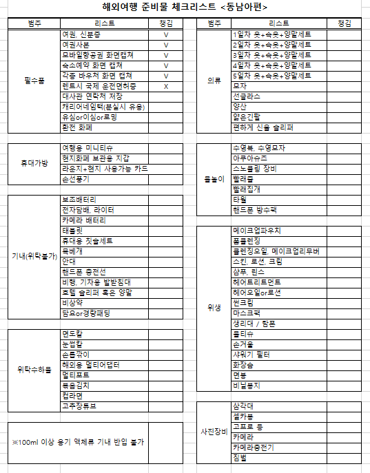 해외여행 준비물 체크리스트 엑셀파일 여행짐싸기 동남아편 공유해요 네이버 블로그
