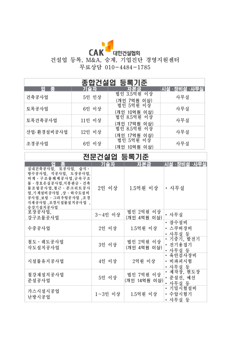 전기공사 분리발주 의무의 예외공사 범위기술형입찰 방식의 공사 제외 건설업과 이슈 건설업 전기공사업 등 등록 승계