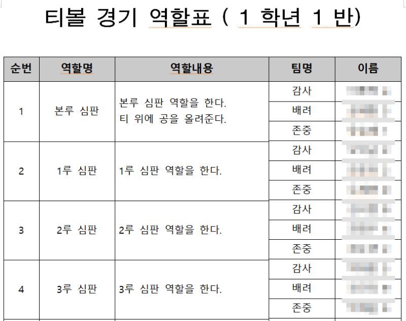 학교 나이스 교과세특 학교생활기록부생기부 작성 요령 네이버 블로그