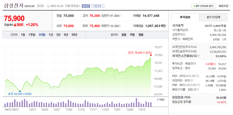 삼성전자 주식 배당금 지급일 4분기 배당락일 배당기준일 삼성전자우 배당금 네이버 블로그