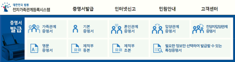 셀프 상속등기이전 필요서류 방법 기한 절차 위임장 아파트 농지 토지 상속세 취득세 네이버 블로그