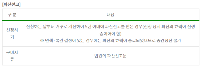 퇴직금 중간 정산 사유 및 필요서류 및 신청서 양식 정리 네이버 블로그