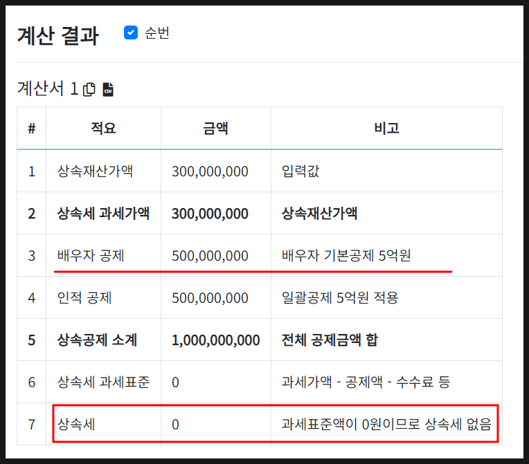 셀프 상속등기이전 필요서류 방법 기한 절차 위임장 아파트 농지 토지 상속세 취득세 네이버 블로그