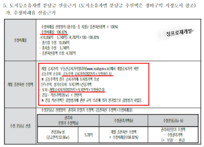 금호21구역 매물구역정보와 현재상황 정리feat구역지정완료 네이버 블로그