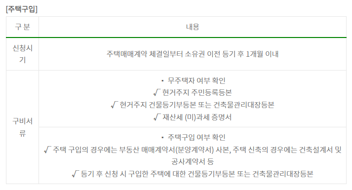 퇴직금 중간 정산 사유 및 필요서류 및 신청서 양식 정리 네이버 블로그