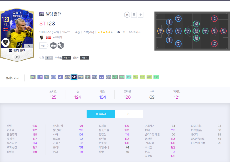 Fc온라인피파온라인4 급여 248 맨체스터 시티 Fc 4 2 1 3 1500억대 스쿼드 네이버 블로그