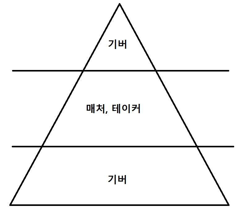 [반드시 해낼 거라는 믿음] 나침반같은 책 : 네이버 블로그