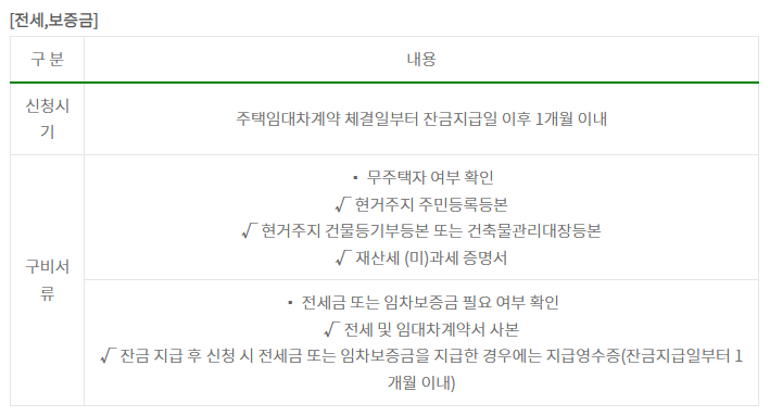 퇴직금 중간 정산 사유 및 필요서류 및 신청서 양식 정리 네이버 블로그