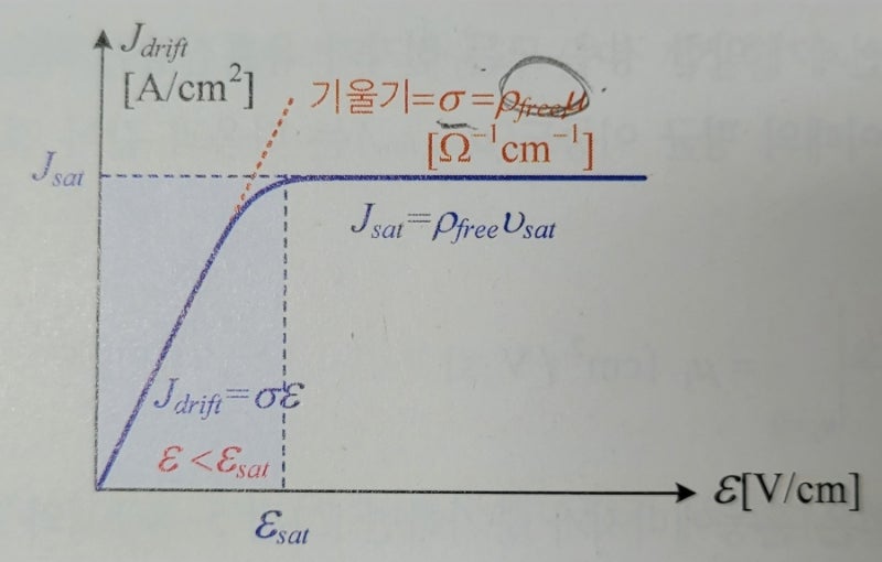 Kirk effect (커크 효과) 또는 Base push-out effect : 네이버 블로그