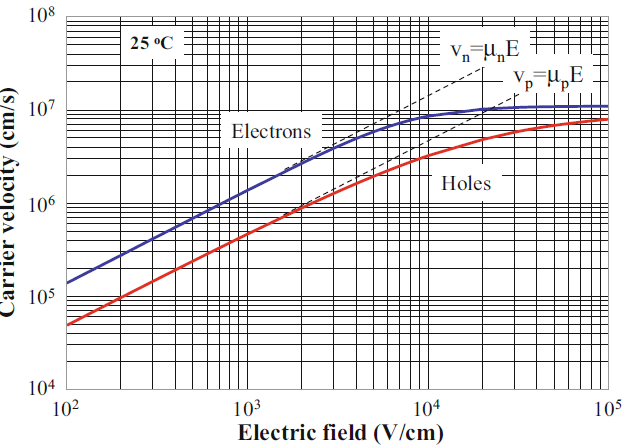 Kirk effect (커크 효과) 또는 Base push-out effect : 네이버 블로그