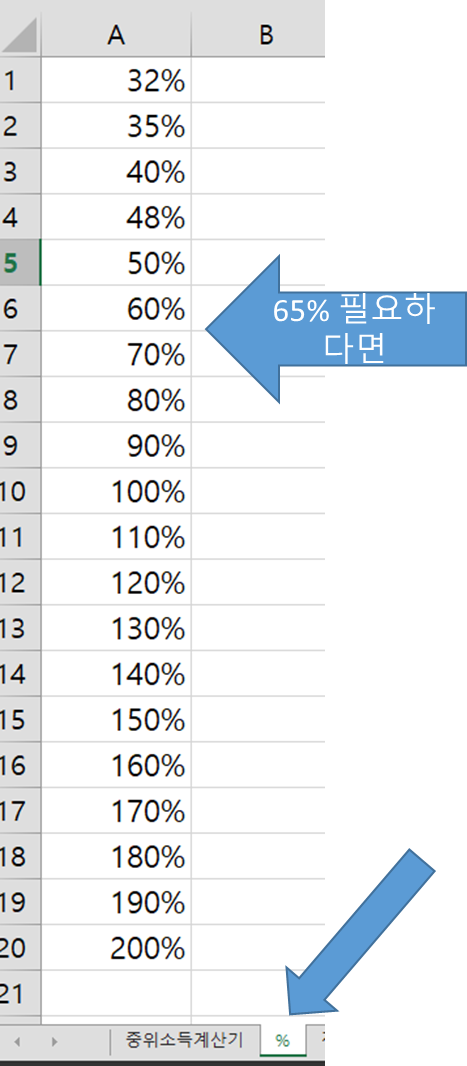 24년 기준 중위소득 계산기 32 35 ~ 250 엑셀파일 첨부 네이버 블로그