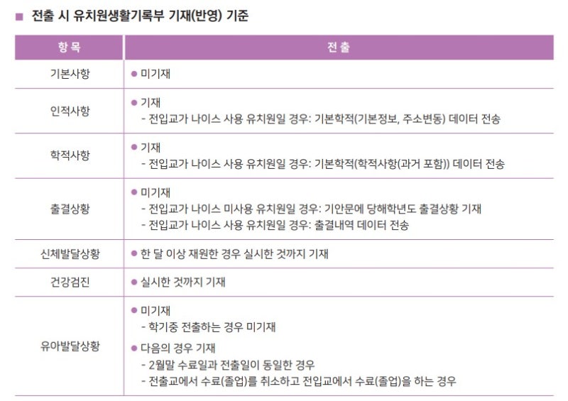 2023년 새롭게 바뀐 유치원 생활기록부 기재요령 작성법유아 나이스 연계 네이버 블로그