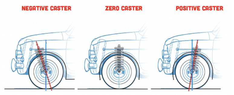 [휠얼라이먼트] 기본지식 (캠버볼트의 이해) : 네이버 블로그