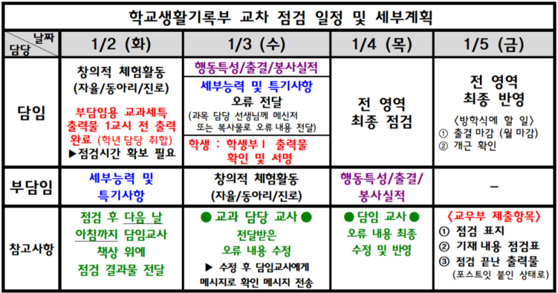 2023 학년말 학교생활기록부 교차점검 세부계획 ★ 담임 부담임 영역별 점검 파일 기재 점검표 요약본 네이버 블로그