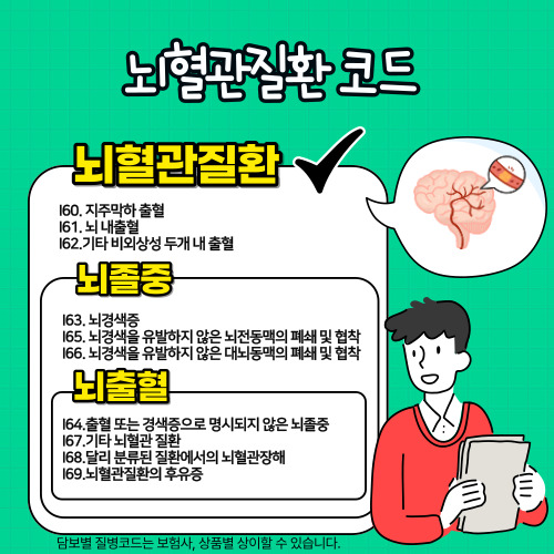 뇌혈관질환 보험 종류 코드 진단비 알아보기 네이버 블로그