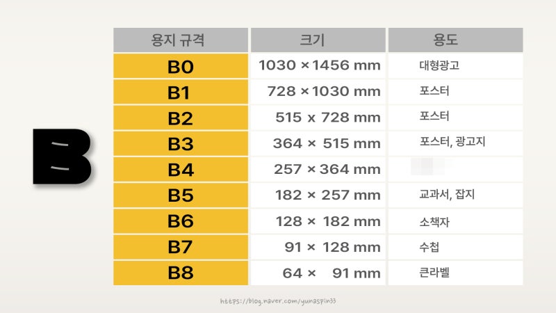 용지 규격 A4 A3 B4 B5 크기를 알아보자 : 네이버 블로그