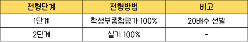 2025학년도 한양대학교한양대 입학 전형 기본계획 네이버 블로그
