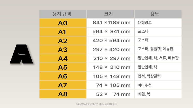 용지 규격 A4 A3 B4 B5 크기를 알아보자 : 네이버 블로그