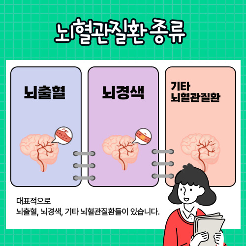 뇌혈관질환 보험 종류 코드 진단비 알아보기 네이버 블로그