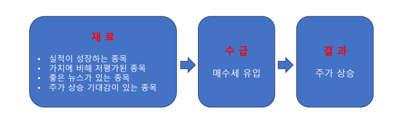 책리뷰 주식책 처음부터 시작하는 주식투자 단타전략 홍인기 네이버 블로그