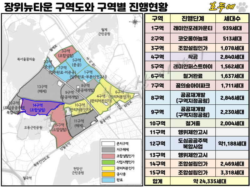 성북구 재개발 장위14구역 13년만에 건축심의 통과 완료 사업시행인가 일정과 입지분석 네이버 블로그