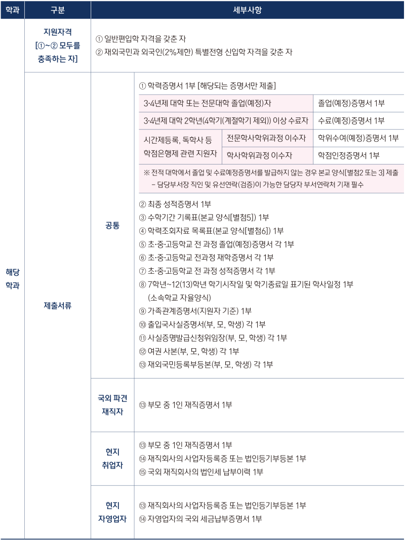 2024 을지대 편입 모집 요강 인원·to 일반편입·학사편입 을지대학교 네이버 블로그