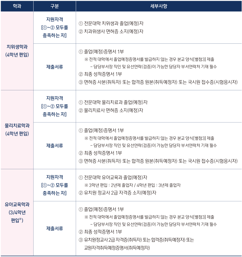 2024 을지대 편입 모집 요강 인원·to 일반편입·학사편입 을지대학교 네이버 블로그