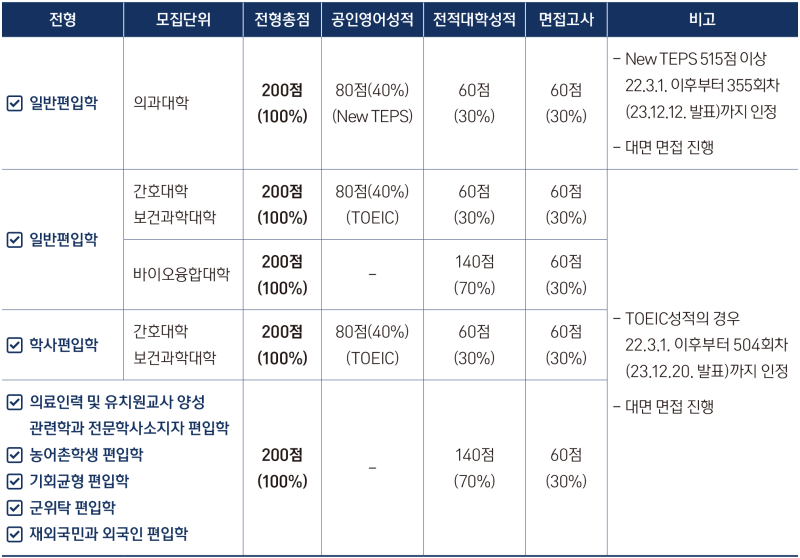2024 을지대 편입 모집 요강 인원·to 일반편입·학사편입 을지대학교 네이버 블로그
