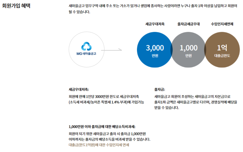 3000만원까지 비과세 세금우대 정기예금 가입하기새마을금고 조합원 가입 이자금리 높은 예금 찾는 방법 네이버 블로그