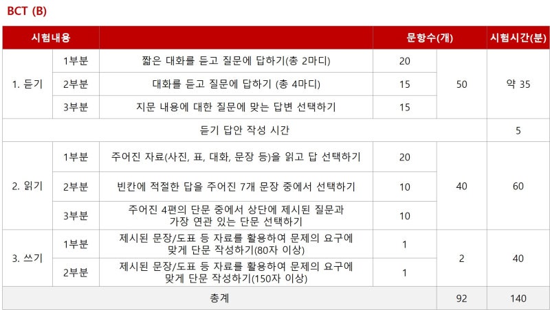 24년도 BCT 시험 일정, BCT 응시료 및 시험 준비물(규정 신분증) : 네이버 블로그