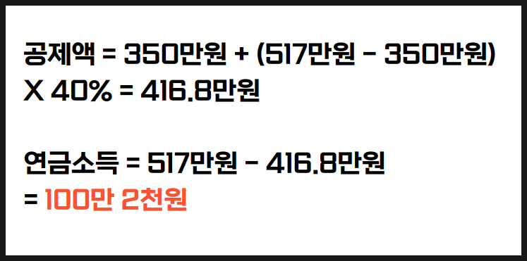 연말정산 인적공제 연금받는 부모님 소득기준 월 43만원 이하만 가능 네이버 블로그