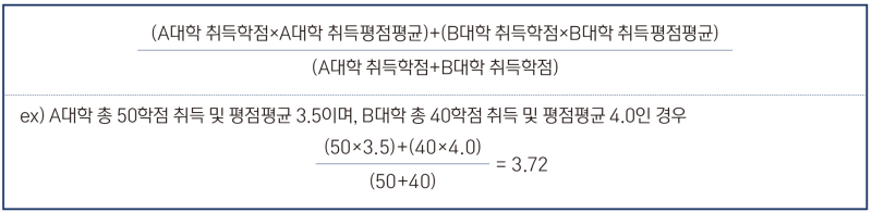 2024 을지대 편입 모집 요강 인원·to 일반편입·학사편입 을지대학교 네이버 블로그