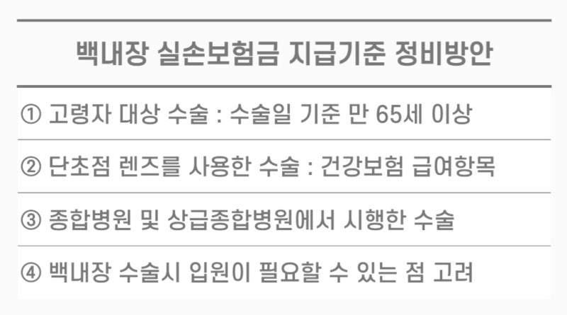 백내장 수술 실비 지급기준완화 만65세 이상단초점렌즈종합병원 네이버 블로그
