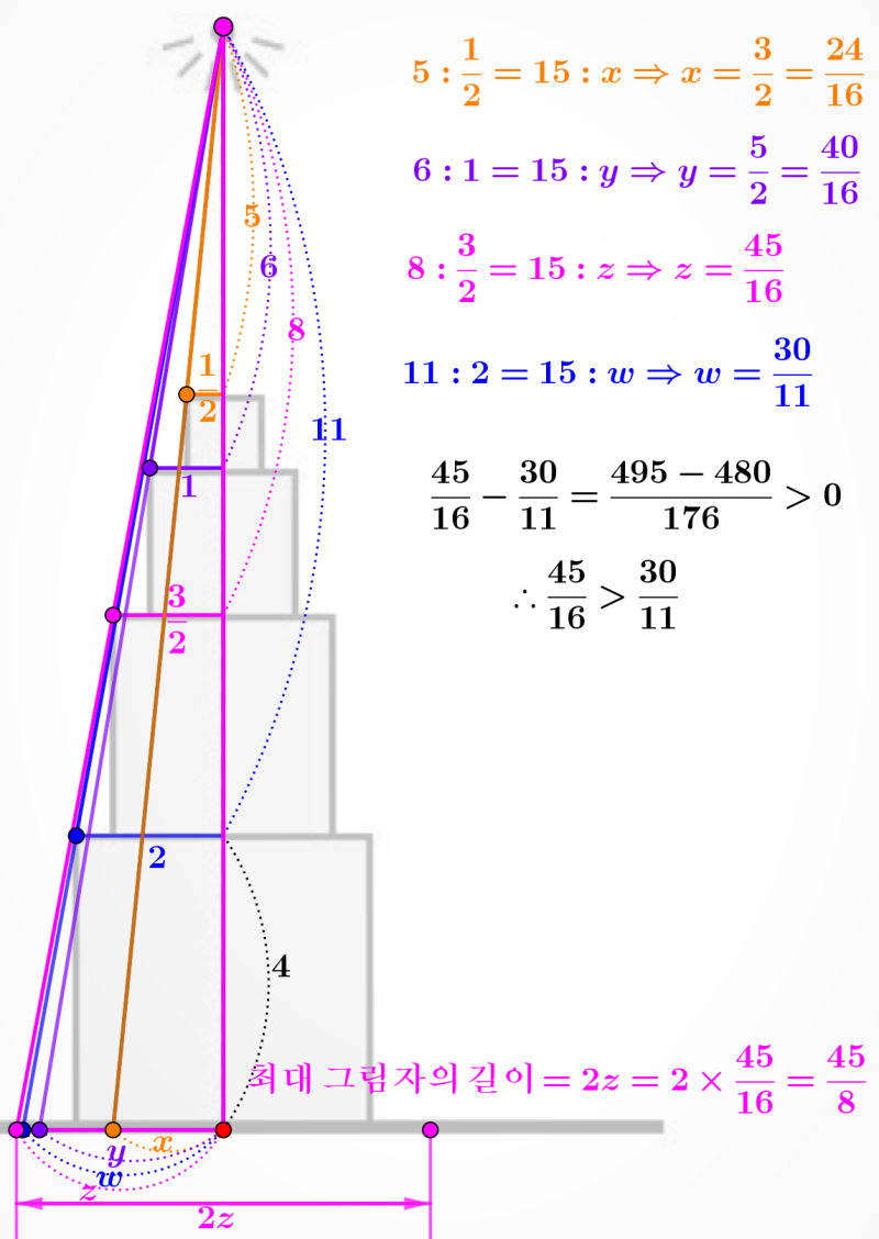 [KJMO 2022 기출] 제4회 한국주니어수학올림피아드 기출문제의 풀이 및 해설 : 네이버 블로그