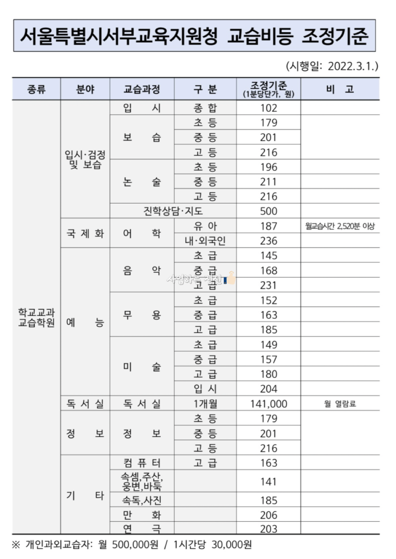 공부방 개인과외교습자 신고 방법미등기 아파트 신고 방법제출 서류 첨부有 네이버 블로그