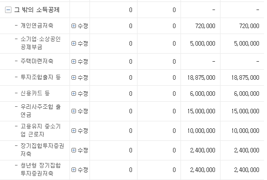 연말정산 소득공제세액공제 요건표기본공제대상자 나이소득요건에 따라 달라요중도입사자는 더욱 주목 네이버 블로그