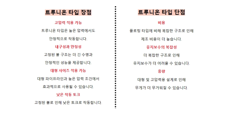 플로팅 타입(Floting Type) 트루니온 타입(Trunnion Type) 볼밸브 정의 장단점 비교 : 네이버 블로그