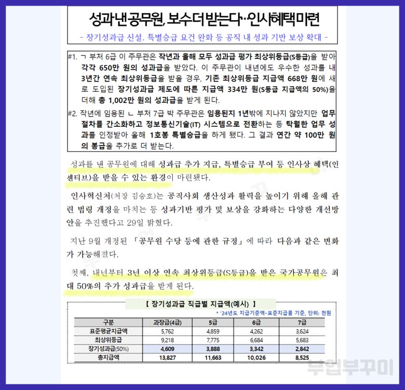 2024 1급부터 7 8 9급 공무원 월급표 봉급표 Ft 월급 인상분 2 5 반영 성과상여금 성과급 네이버 블로그