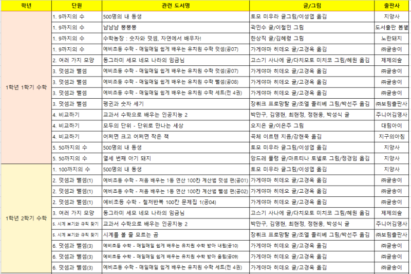 초등학교 겨울방학 책 추천 ㅡ 초1부터 초6까지 교과서 연계 도서 네이버 블로그