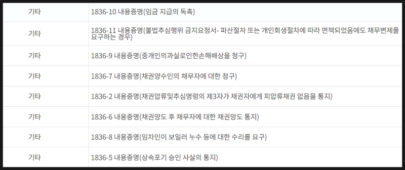 우체국 내용증명 뜻 법적효력 작성방법 양식다운 보내는 법 배달증명 폐문부재 수취거부 반송시 효과 공시송달 비용