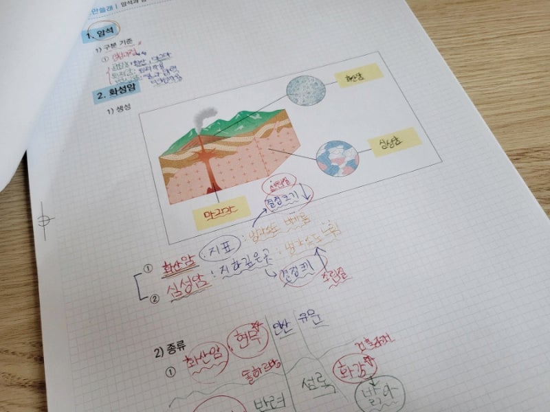 중등 인강 종류 강남인강 Ebs 프리미엄 엠베스트 장풍 과학 후기 네이버 블로그