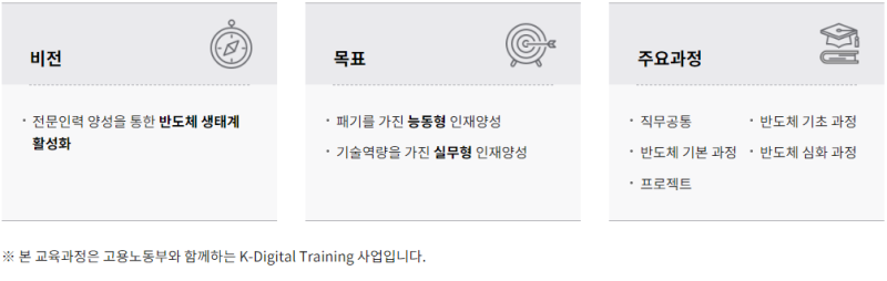 SK Hy-Po 청년 하이포 4기 최종합격 후기 :) : 네이버 블로그