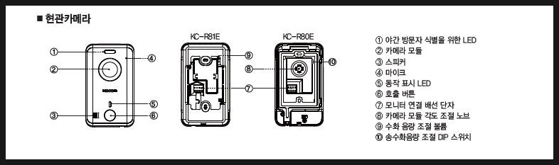 코콤 비디오폰 KCV-S701 인터폰 설치 및 구입 후기 : 네이버 블로그