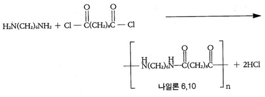 일반화학실험2 실험02 나일론 합성 네이버 블로그