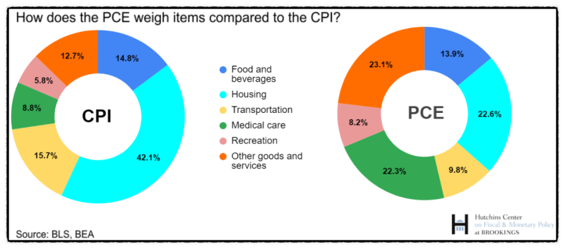 2024년 미국 PCE 발표 일정, 발표 시간 (PCE 지수란?) : 네이버 블로그
